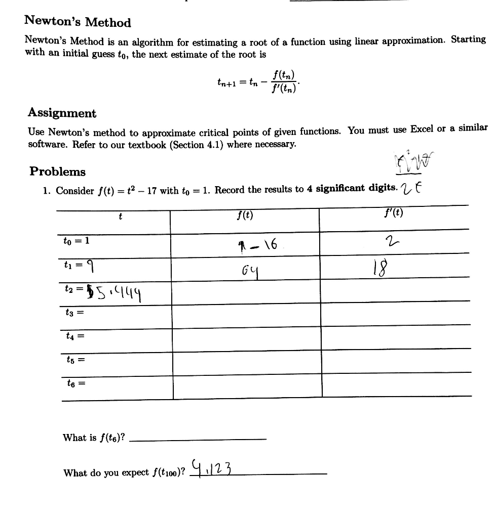 Solved Newton's Method Newton's Method is an algorithm for | Chegg.com