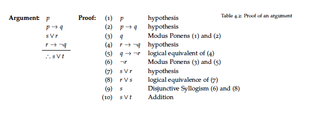 Solved Express the following argument symbolically, and then | Chegg.com