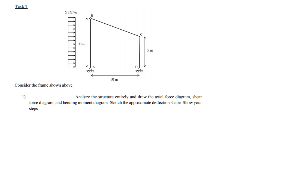 Solved: Consider The Frame Shown Above Analyze The Structu... | Chegg.com