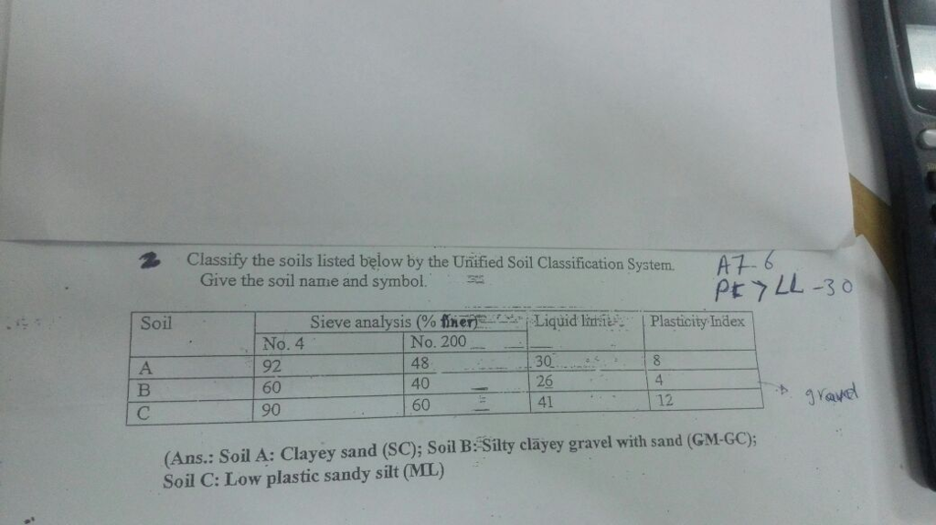 Solved Classify the soils listed below by the Unified Soil | Chegg.com