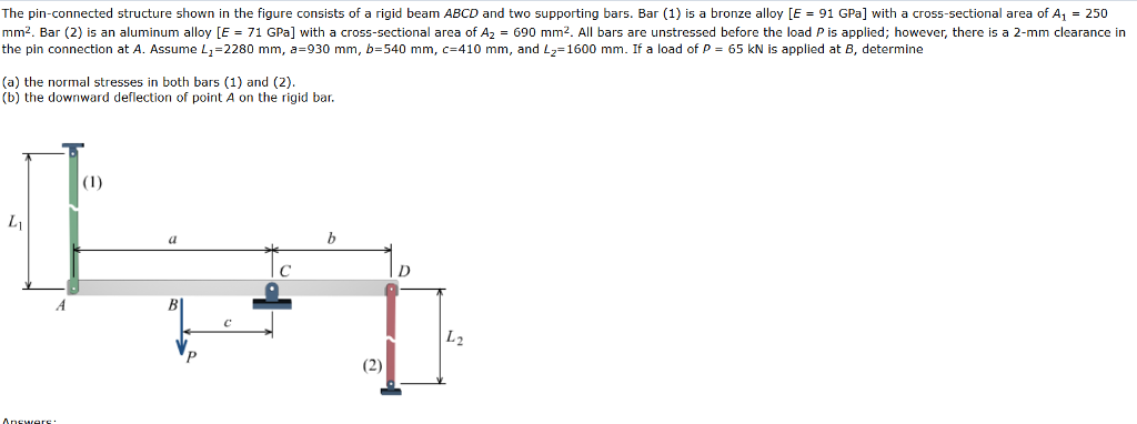 Solved The pin-connected structure shown in the figure | Chegg.com