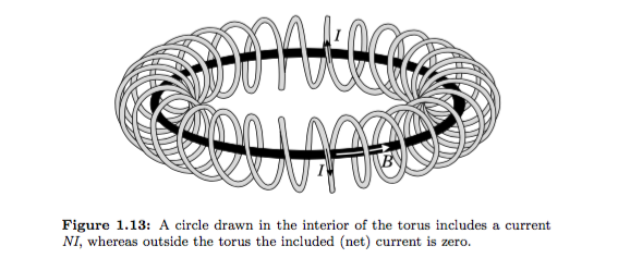 Solved Find the flux in a toroidal coil such as that | Chegg.com