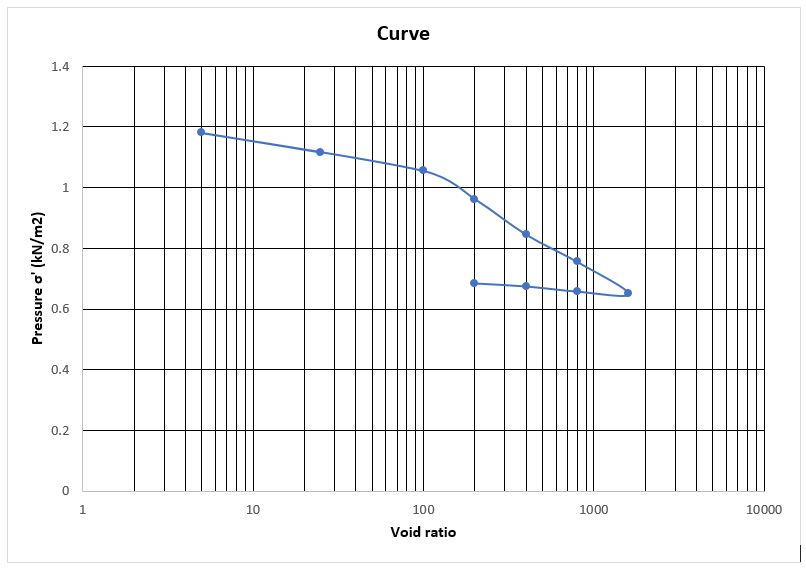 Solved The following are the results of a consolidation | Chegg.com
