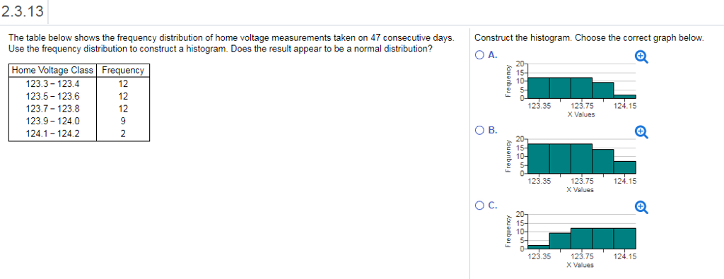 Solved 2.3.13 Construct the histogram. Choose the correct | Chegg.com