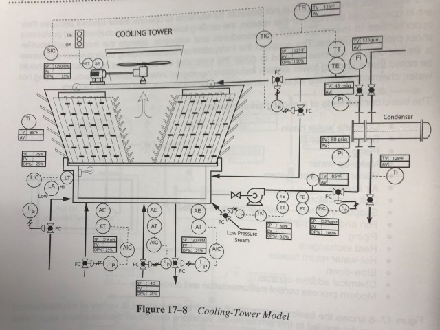 This Is An Analytical P&id Diagram . I Would Like ... | Chegg.com