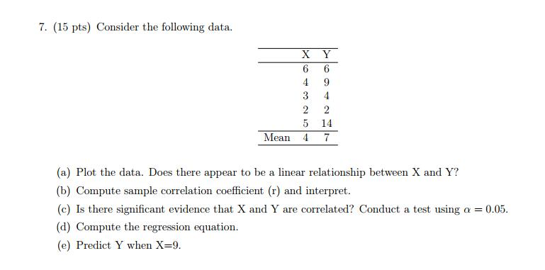 Solved Consider the following data. Plot the data. Does | Chegg.com