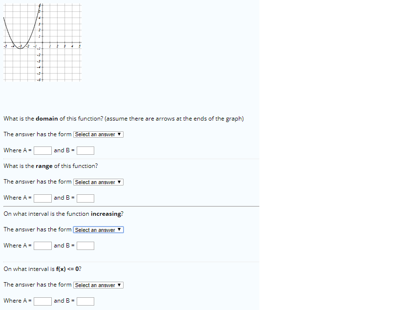 Solved What is the domain of this function? (assume there | Chegg.com