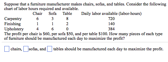 Solved Suppose that a furniture manufacturer makes chairs, | Chegg.com