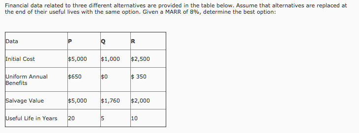 Solved A) Alt. P B) Alt. Q C) Alt. R D) Do nothing option | Chegg.com