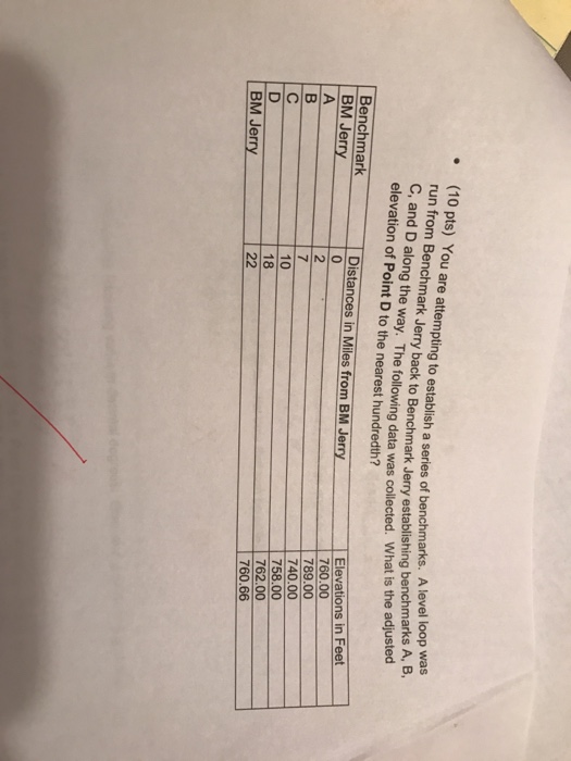 Solved You are attempting to establish a series benchmarks. | Chegg.com
