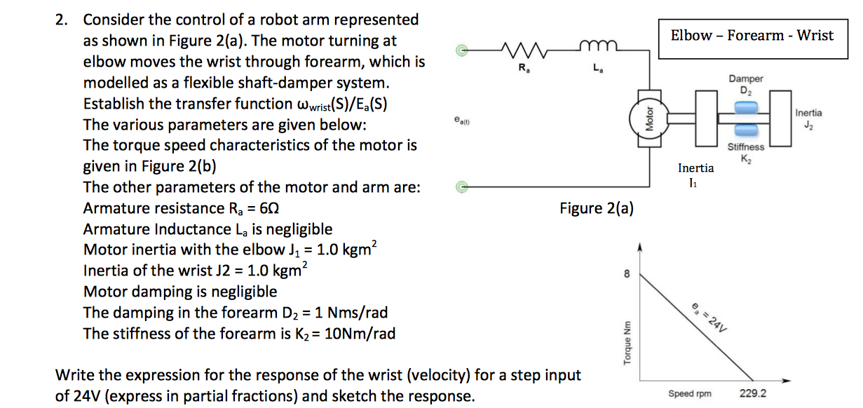 Consider the control of a robot arm represented as | Chegg.com