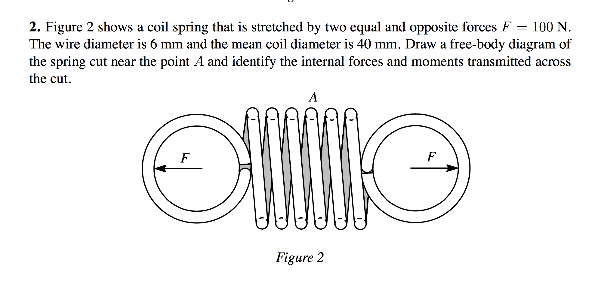 Figure 2 shows a coil spring that is stretched by two | Chegg.com
