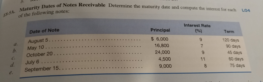 Solved e of Notes Receivable Determine the maturity date and | Chegg.com