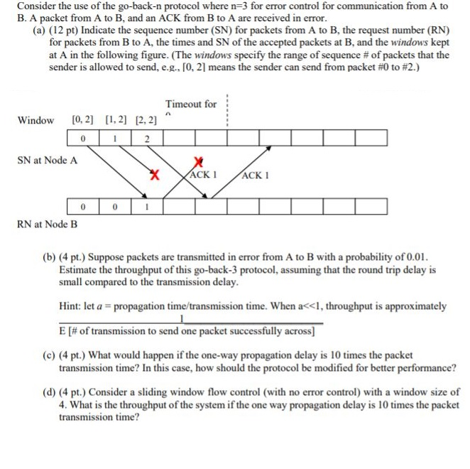 Consider The Use Of The Go Back N Protocol Where N 3