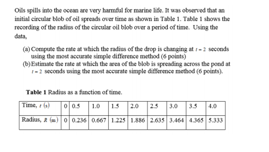 Numerical Methods Oils Spills Into The Ocean Are