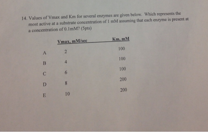 Solved Values of Vmax and Km for several enzymes are given | Chegg.com