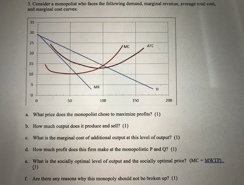 Solved 3. Consider a monopolist who faces the following | Chegg.com