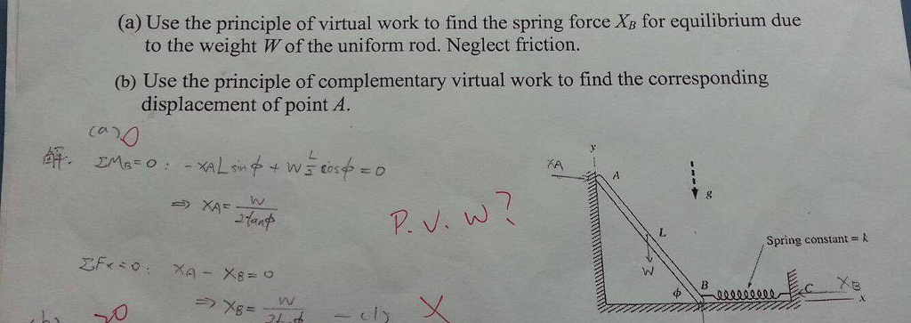 (a) Use the principle of virtual work to find the | Chegg.com