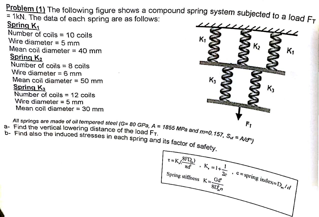 Solved The following figure shows a compound spring system | Chegg.com
