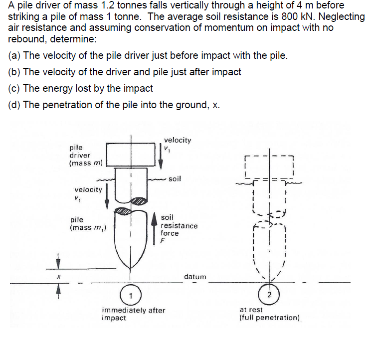 Solved A pile driver of mass 1.2 tonnes falls vertically | Chegg.com