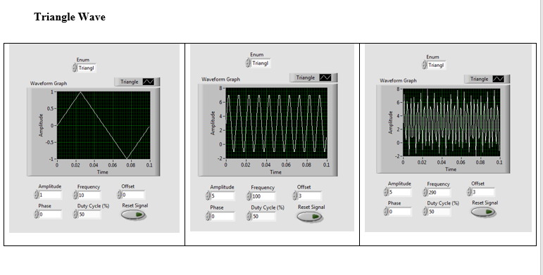 Solved Please discuss the characteristics of output waveform | Chegg.com
