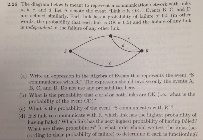 The diagram below is meant to represent a | Chegg.com