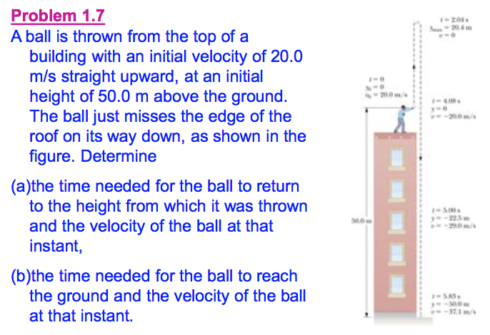 Solved A ball is thrown from the top of a building with an | Chegg.com