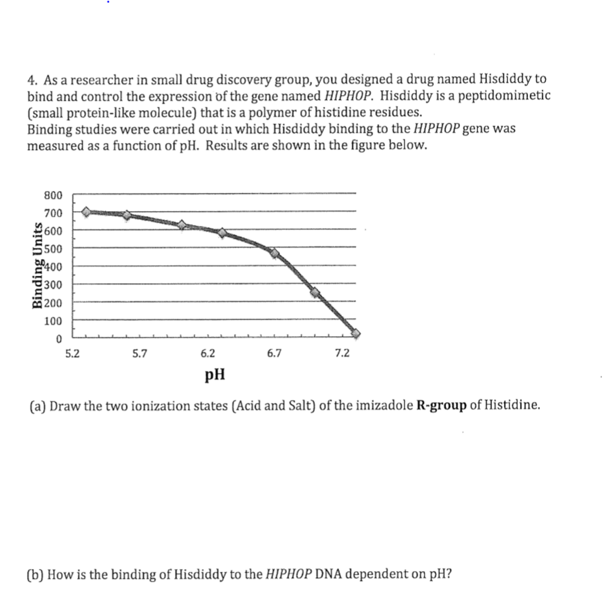 Solved As a researcher in small drug discovery group, you | Chegg.com