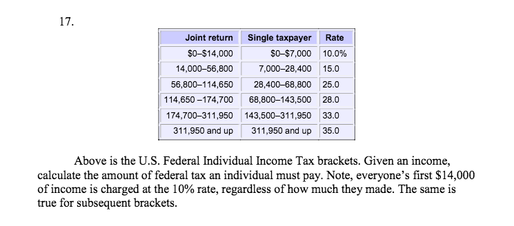 Solved 17 Joint return Single taxpayer Rate $0-$14,000 | Chegg.com
