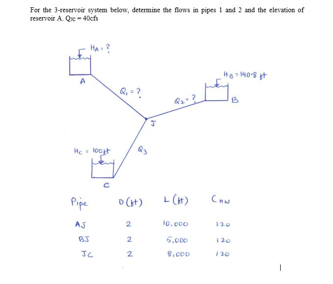 Solved For the 3-reservoir system below, determine the flows | Chegg.com