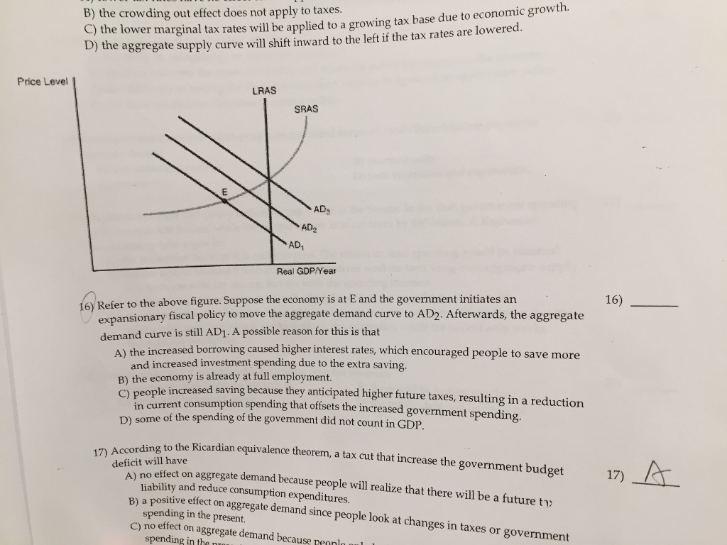 Solved Refer to the above figure. Suppose the economy is at | Chegg.com