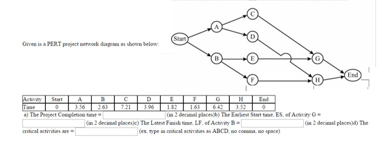 Solved Given is a PERT project network diagram as shown | Chegg.com