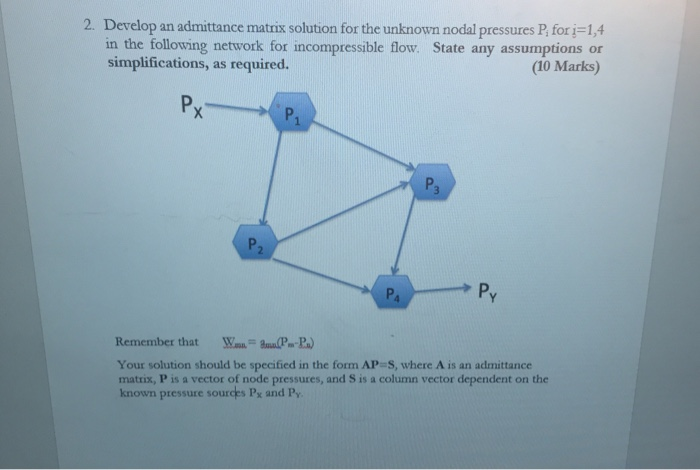 Solved 2. Develop an admittance matrix solution for the | Chegg.com