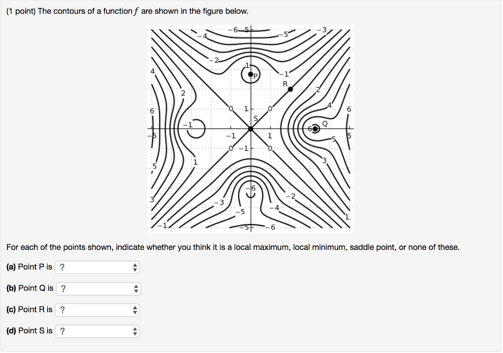 Solved The Contours Of A Function F Are Shown In The Figure