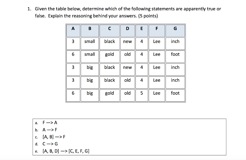 Solved Given the table below, determine which of the | Chegg.com