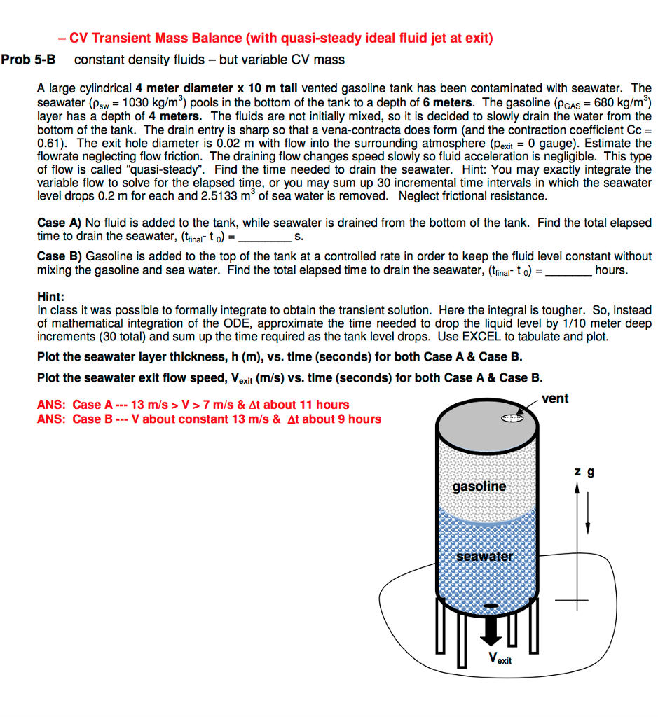 Solved CV Transient Mass Balance (with quasi-steady ideal | Chegg.com
