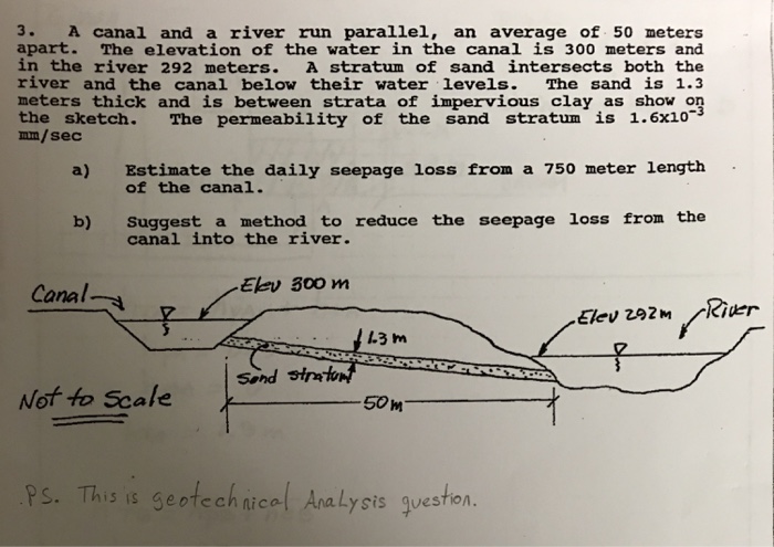 Solved A canal and a river run parallel, an average of 50 | Chegg.com