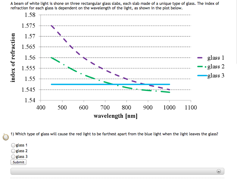 Solved A beam of white light is shone on three rectangular | Chegg.com