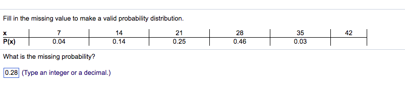 Solved Fill in the missing value to make a valid probability | Chegg.com
