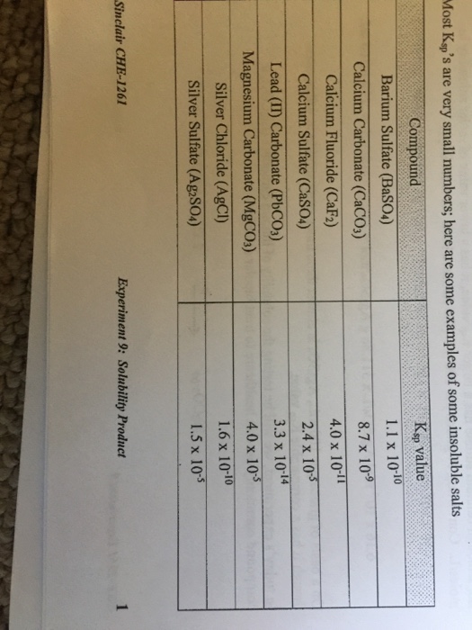 Solved 1.) Using the Photo which shows Ksp values, which | Chegg.com