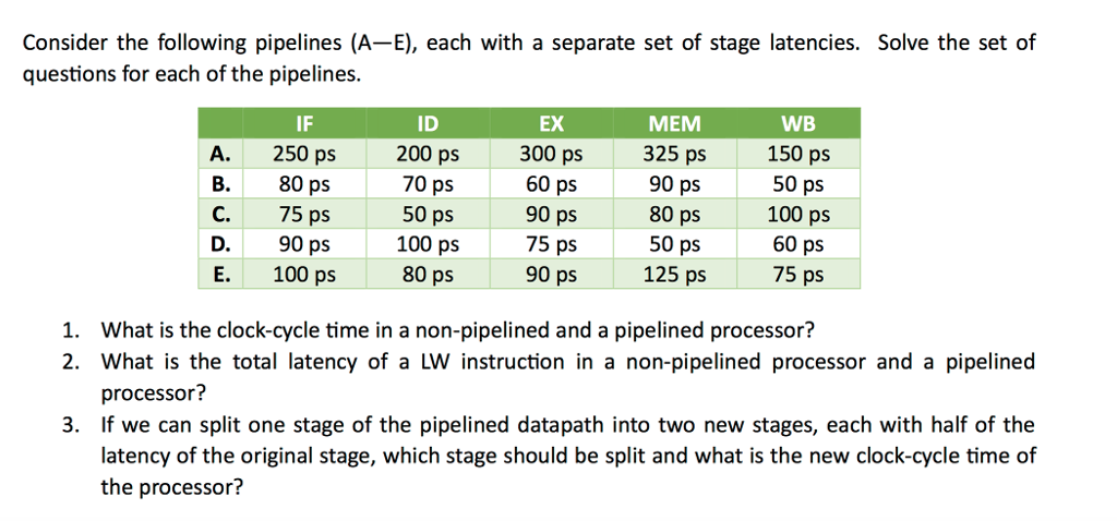 Solved Consider the following pipelines (A-E), each with a | Chegg.com