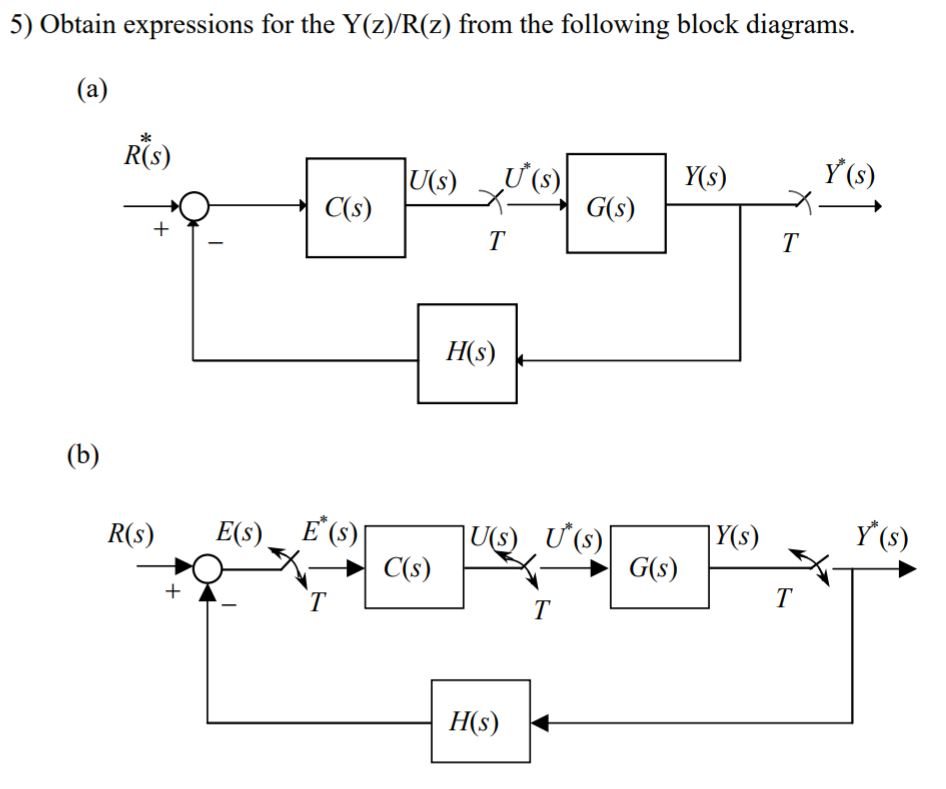 Solved 5) Obtain expressions for the Y(z)/R(z) from the | Chegg.com