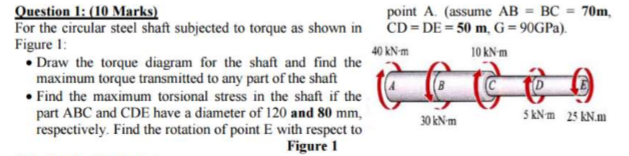 Solved For the circular steel shaft subjected to torque as | Chegg.com