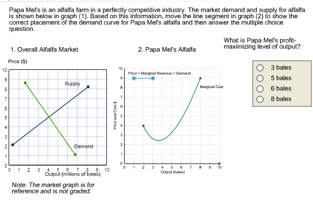 Math papa graph - MagdShahlyla
