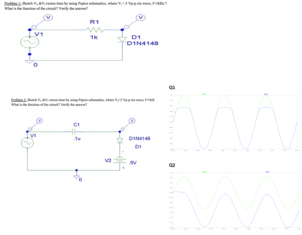 Solved Problem 1: Sketch V&V, versus time by using Pspice | Chegg.com