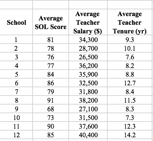 Solved The State of Florida has instituted a series of | Chegg.com