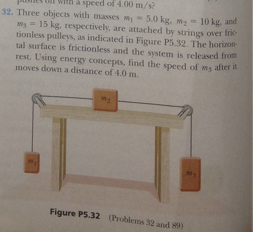 Solved 32 Three Objects With Masses M1 15 0 Kg M2 10