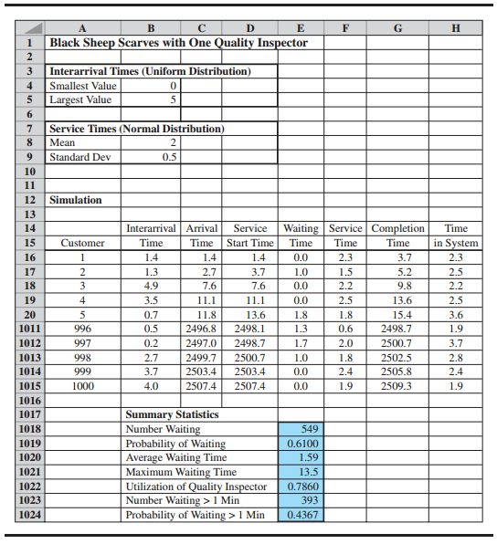 Solved The Burger Dome waiting line model studies the | Chegg.com