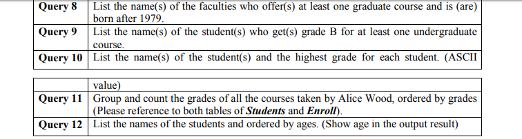 Solved Project Description: Please write SQL queries to | Chegg.com