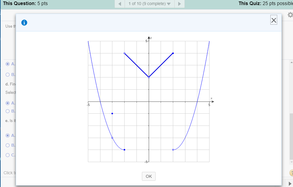 Solved Use The Graph Of The Function F Shown To Estimate The